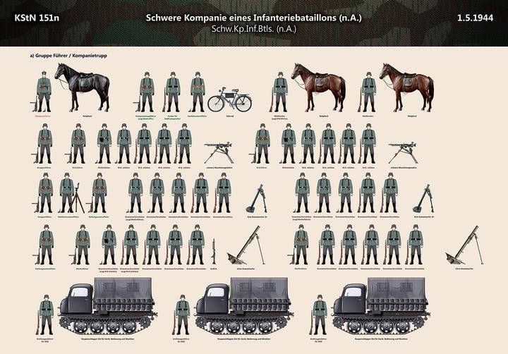 44年型步兵师步兵团（2）— 重型连 (KStN 151n) 1944.5.1 - 知乎