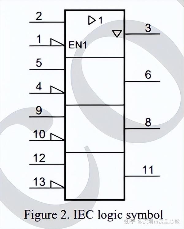 74HC125D/SN74HC125DR/74HC125/AIP74HC125最新中文资料 - 知乎