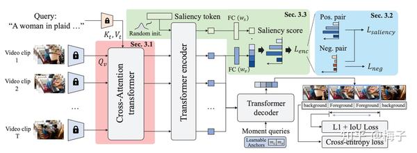 视频高光调研 - 知乎