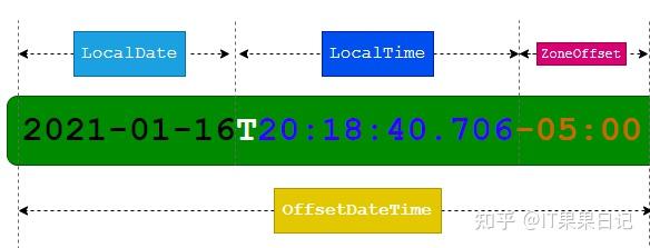 一文详解Java LocalDateTime - 知乎