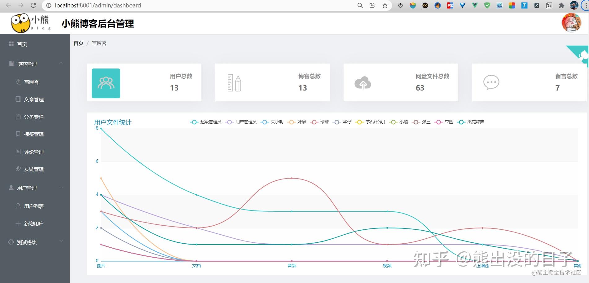 推荐 12 个 SpringBoot 开源项目 - 知乎