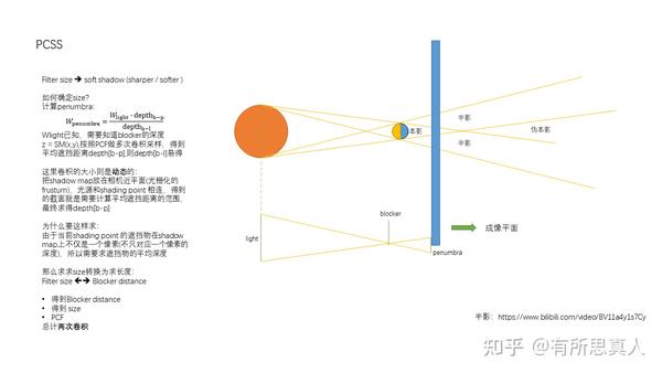[GAMES202]轻松理解阴影与软阴影(2) - 知乎