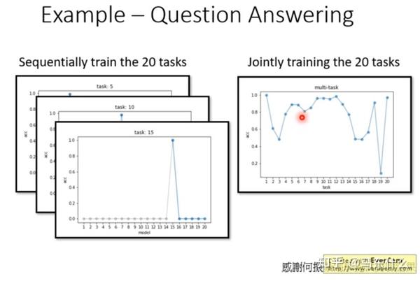 A Comprehensive Survey of Continual Learning: Theory, Method and ...