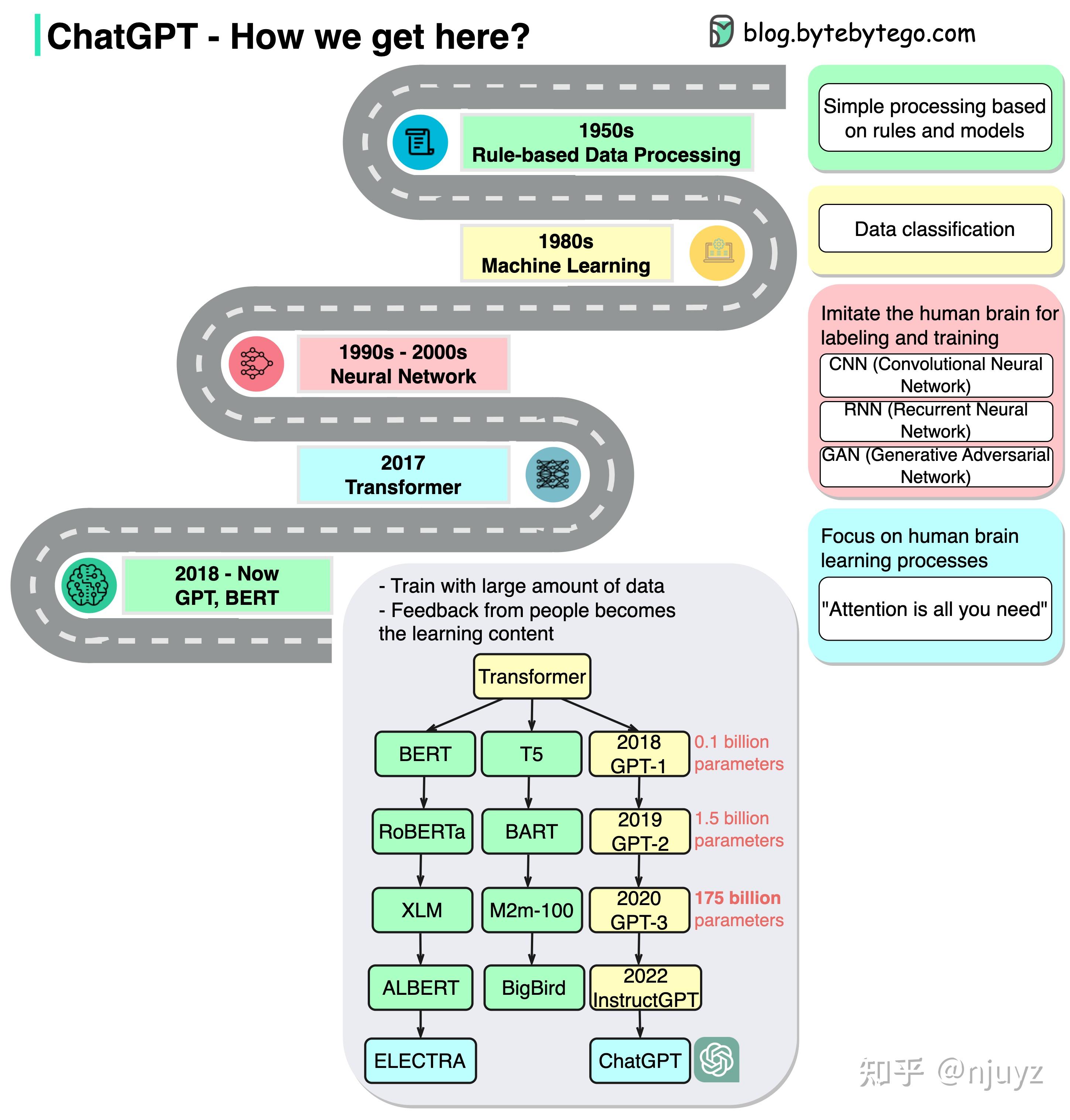 EP48：ChatGPT的发展历程 - 知乎
