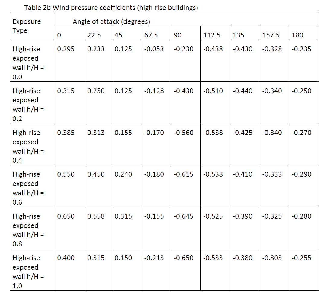 MacroFlo自然通风模拟概述 - 知乎