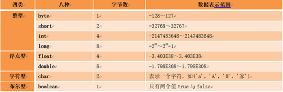 Java数据类型 知乎