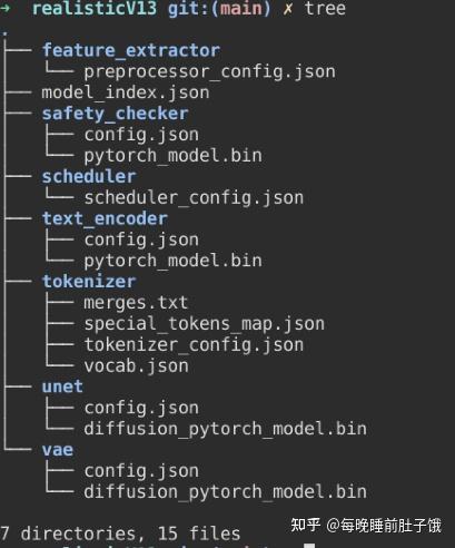 Diffusers库踩坑记（二） - Diffusers权重⇔ SD WebUI权重互转 - 知乎