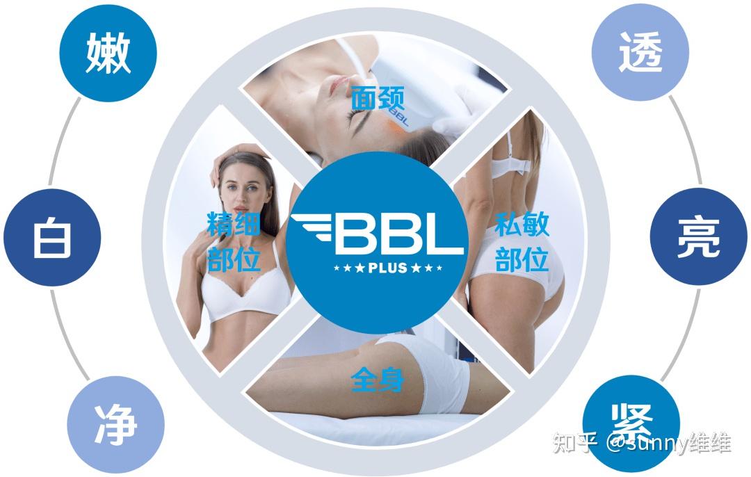 科普|BBL PLUS和光子的区别 - 知乎