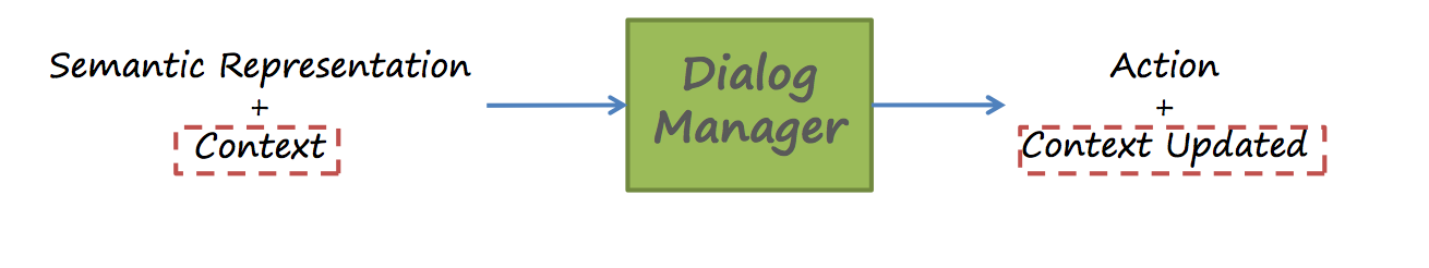 多轮对话之对话管理(Dialog Management) - 知乎
