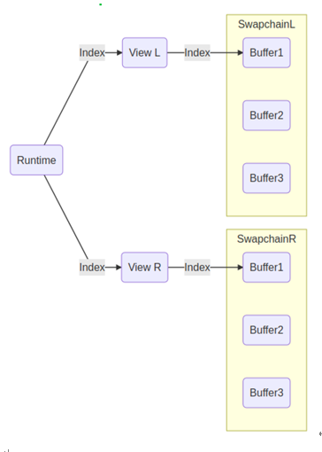 VR显示系列之一：MTP、ATW如何影响显示流水线设计 - 知乎
