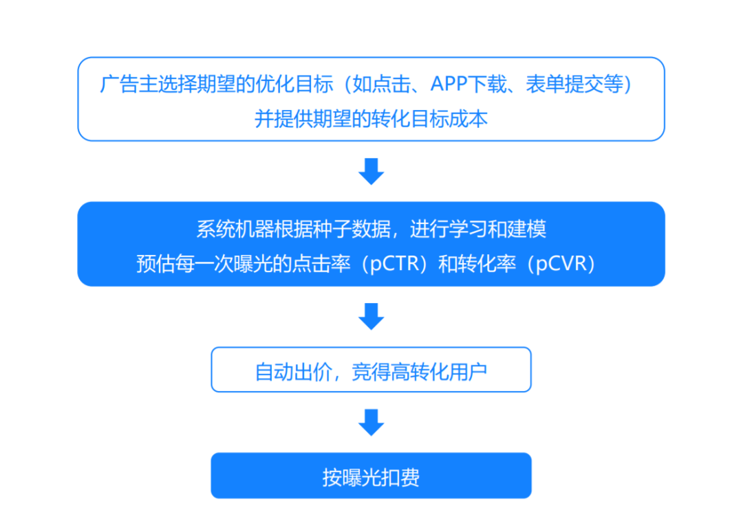 OCPM是什么意思？ - 知乎