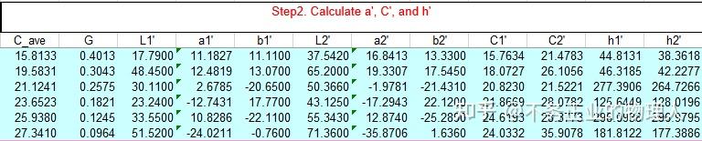 CIEDE2000 色差公式及计算 - 知乎
