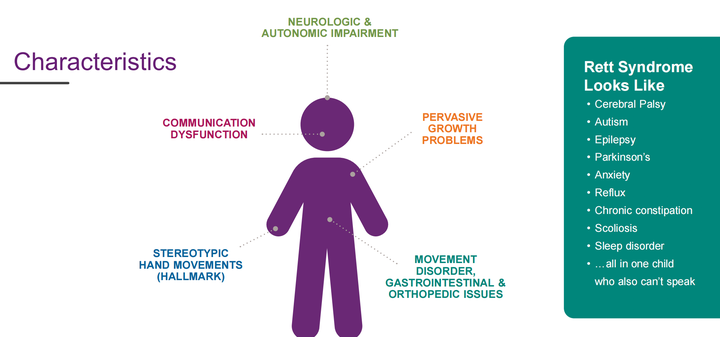 Rett综合症新希望！解析首个治疗Rett综合症药物曲非奈肽三期临床研究与可缓解哪些临床特征 - 知乎