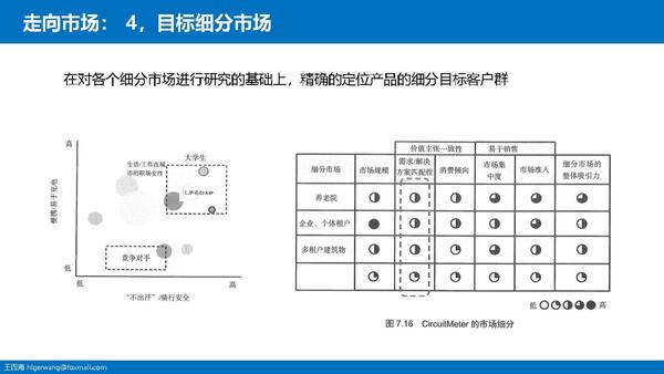 NPDP 07产品生命周期管理 - 知乎