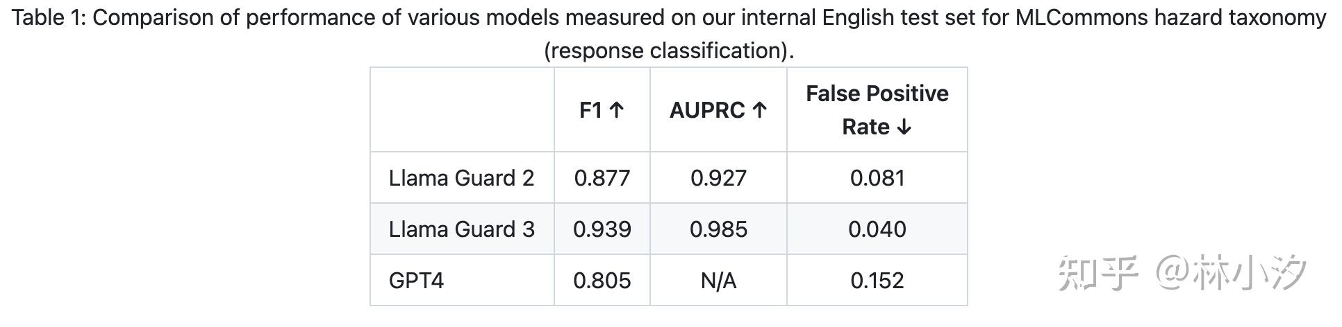 X's EP04#大模型安全性Llama-Guard系列 - 知乎
