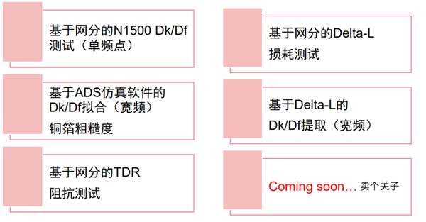 什么是高速高频PCB板？你必须要知道的高频高速PCB测试知识都在这里 - 知乎