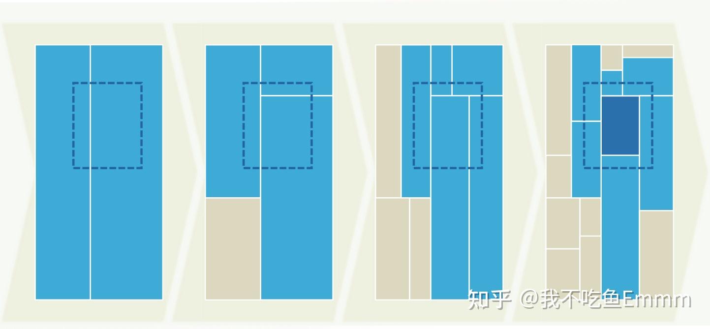 KD-Tree: 2D & 3D - 知乎