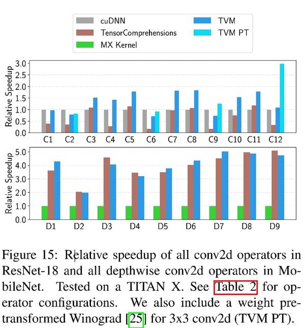 Tvm An Automated End To End Optimizing Compiler For Deep Learning 知乎