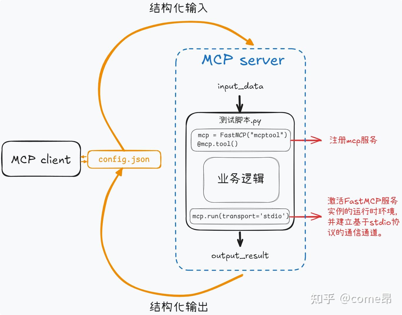 自己搭建mcp服务操纵dify工作流 - 知乎