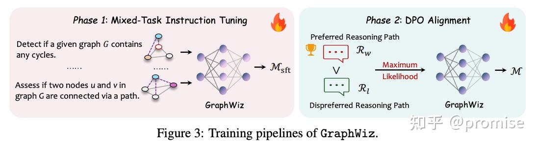 GraphWiz｜如何指导大模型拥有显式图推理能力？ - 知乎