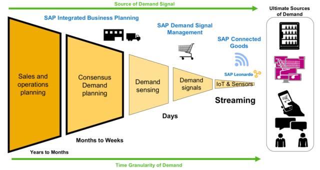一文了解SAP IBP是什么？ - 知乎