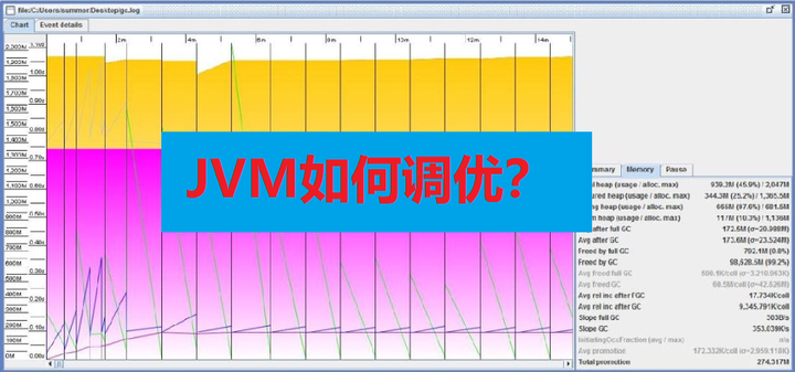 一文看尽 JVM GC 调优 - 知乎