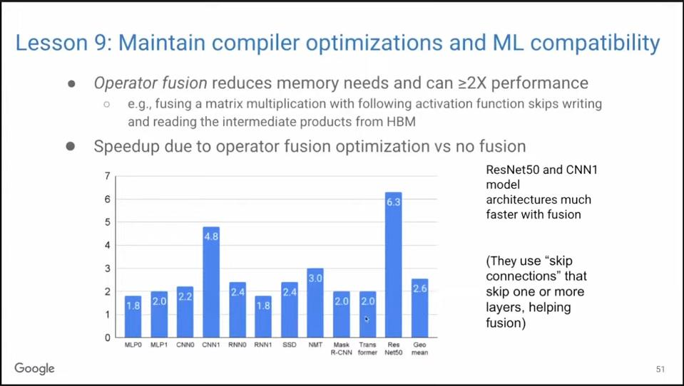 TPU演进十年：Google的十大经验教训 - 知乎