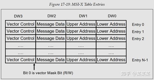 PCIE MSI and MSI-X - 知乎