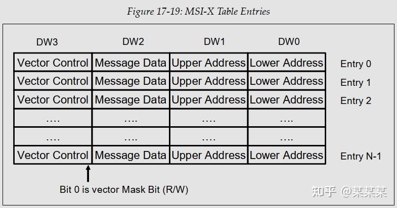 PCIE MSI and MSI-X - 知乎
