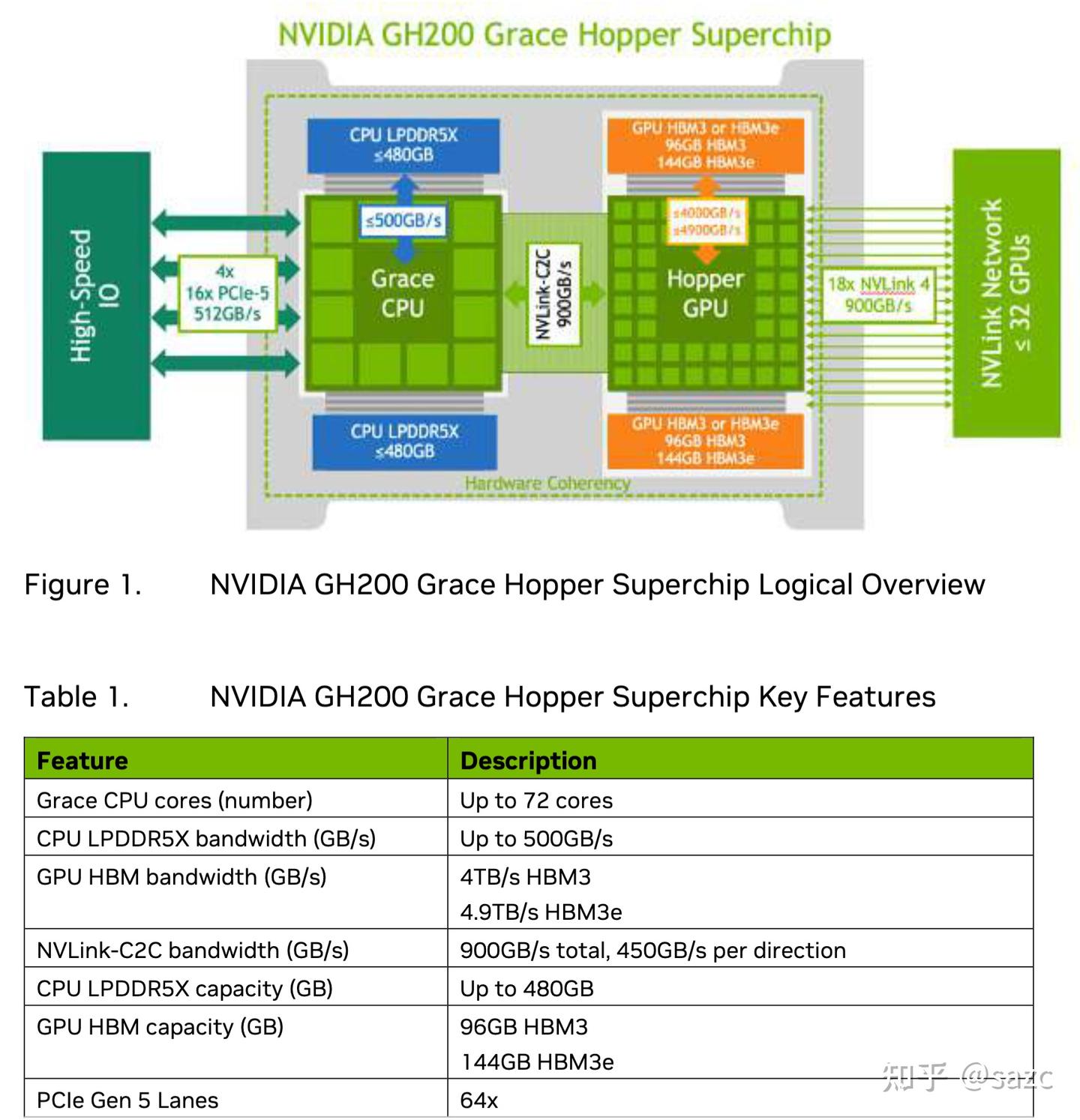 NVLink发展概述 - 知乎