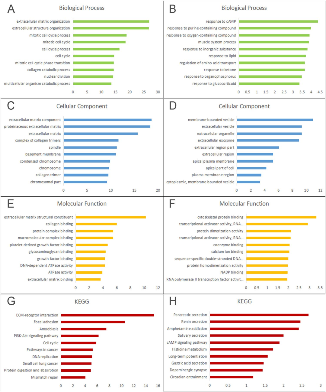 Go term 条目展示图怎么做？ - 知乎