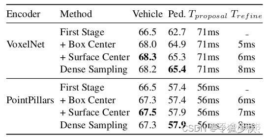 CenterPoint论文和代码解析 - 知乎
