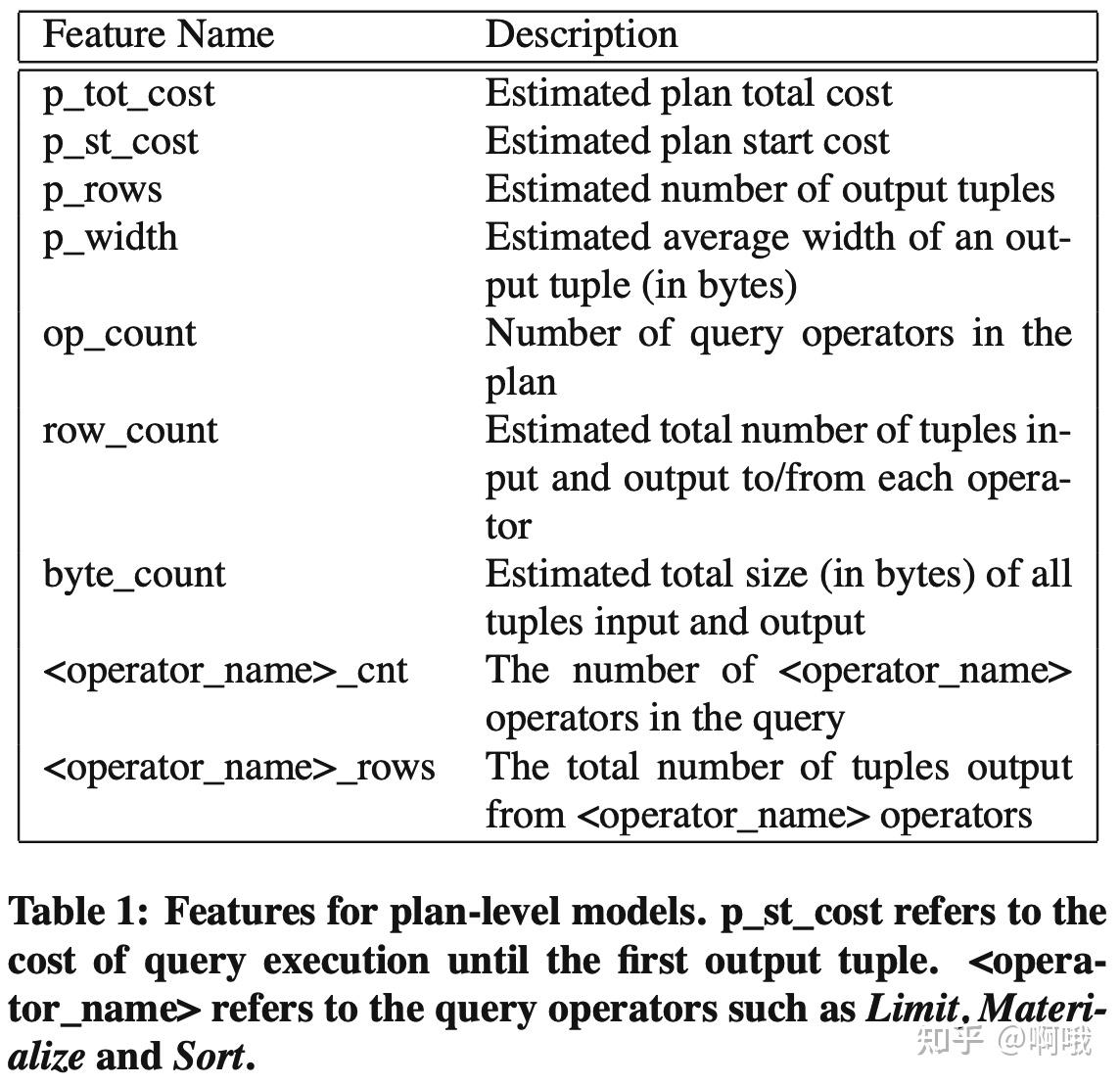 Cost Model相关方法整理 - 知乎