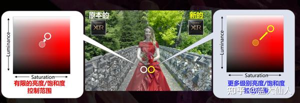 索尼2022年新品旗舰X95EK测评，比旧款好多少？