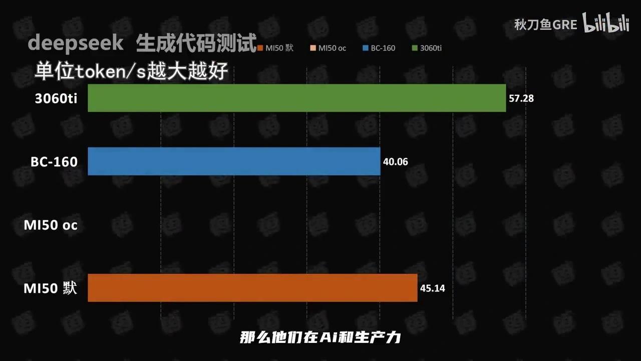 魔改水冷！ 神卡MI50-16G是性价比救星还是乐色答辩 能打过BC160吗 - 知乎