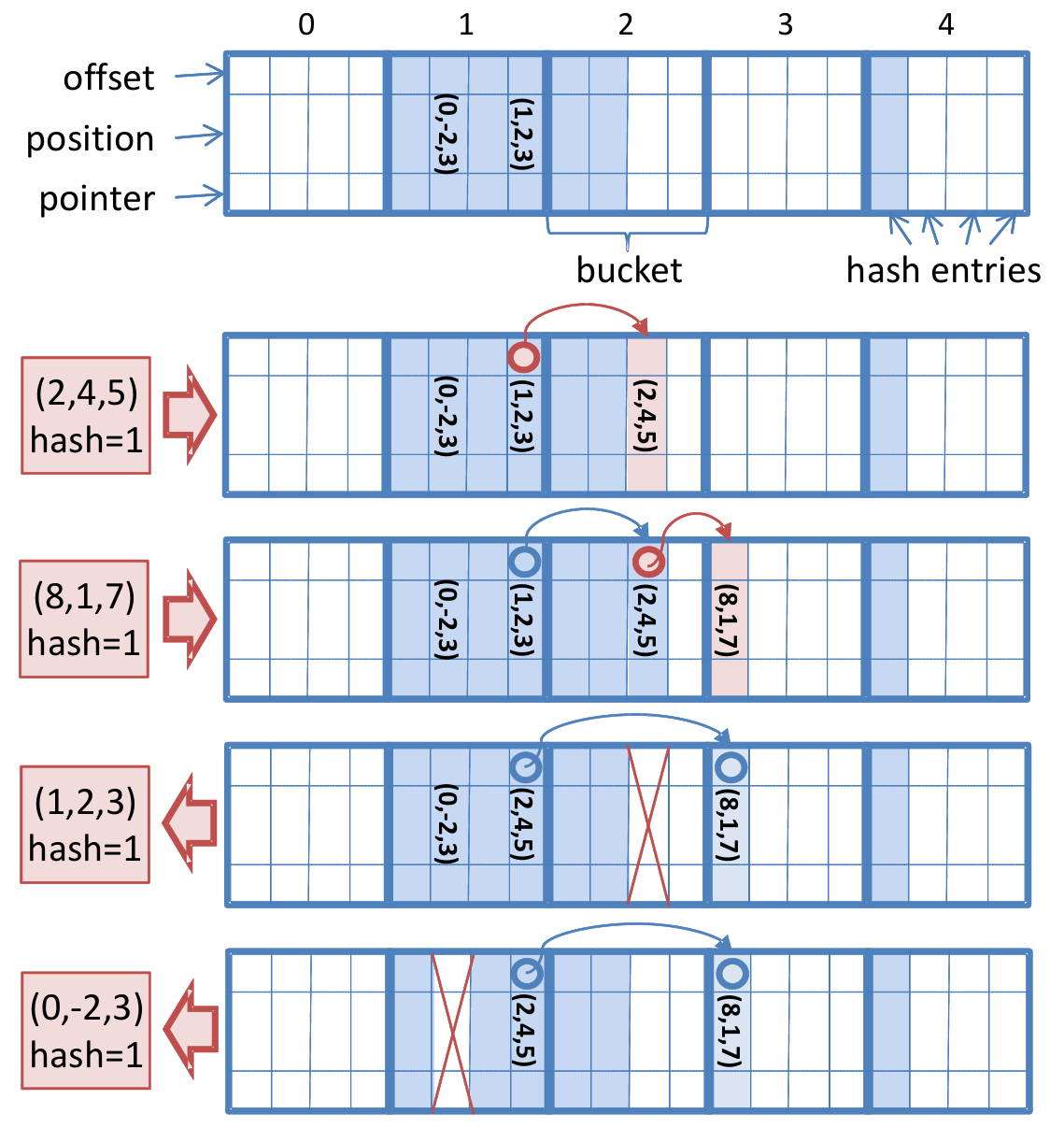 Voxel Hashing理解 - 知乎
