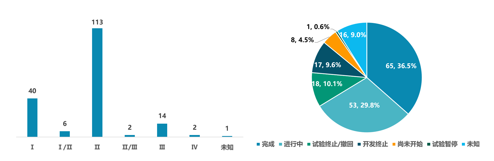 盘点 | NAFLD/NASH全球在研药物情况 - 知乎