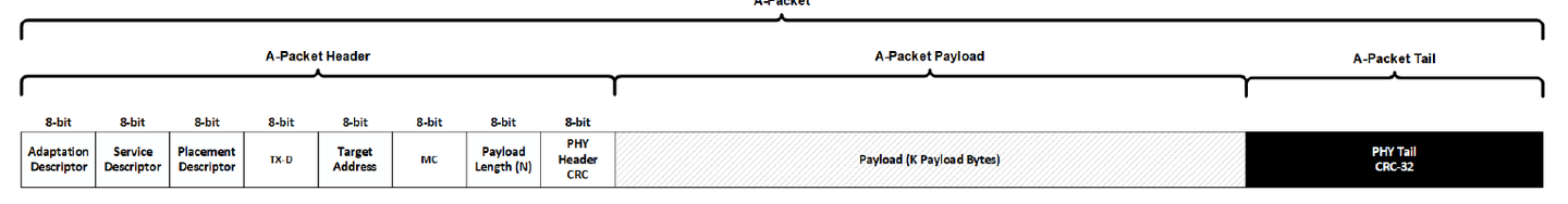 MIPI APHY：专为汽车而生 - 知乎