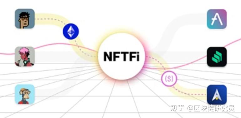 碎片化NFT（F-NFT）的应用空间及现状 - 知乎