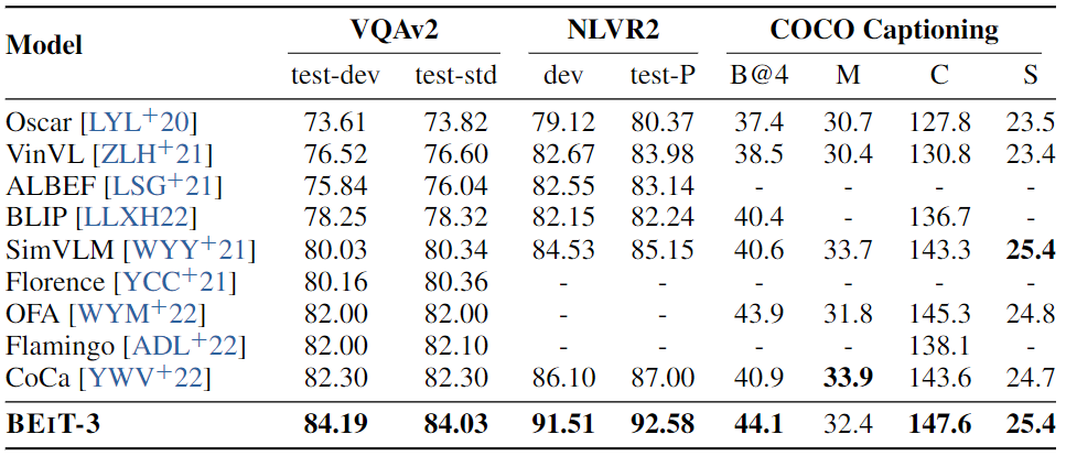 多模态超详细解读 (十)：BEIT-3：一个模型架构和一个训练任务，多模态领域的集大成者 - 知乎