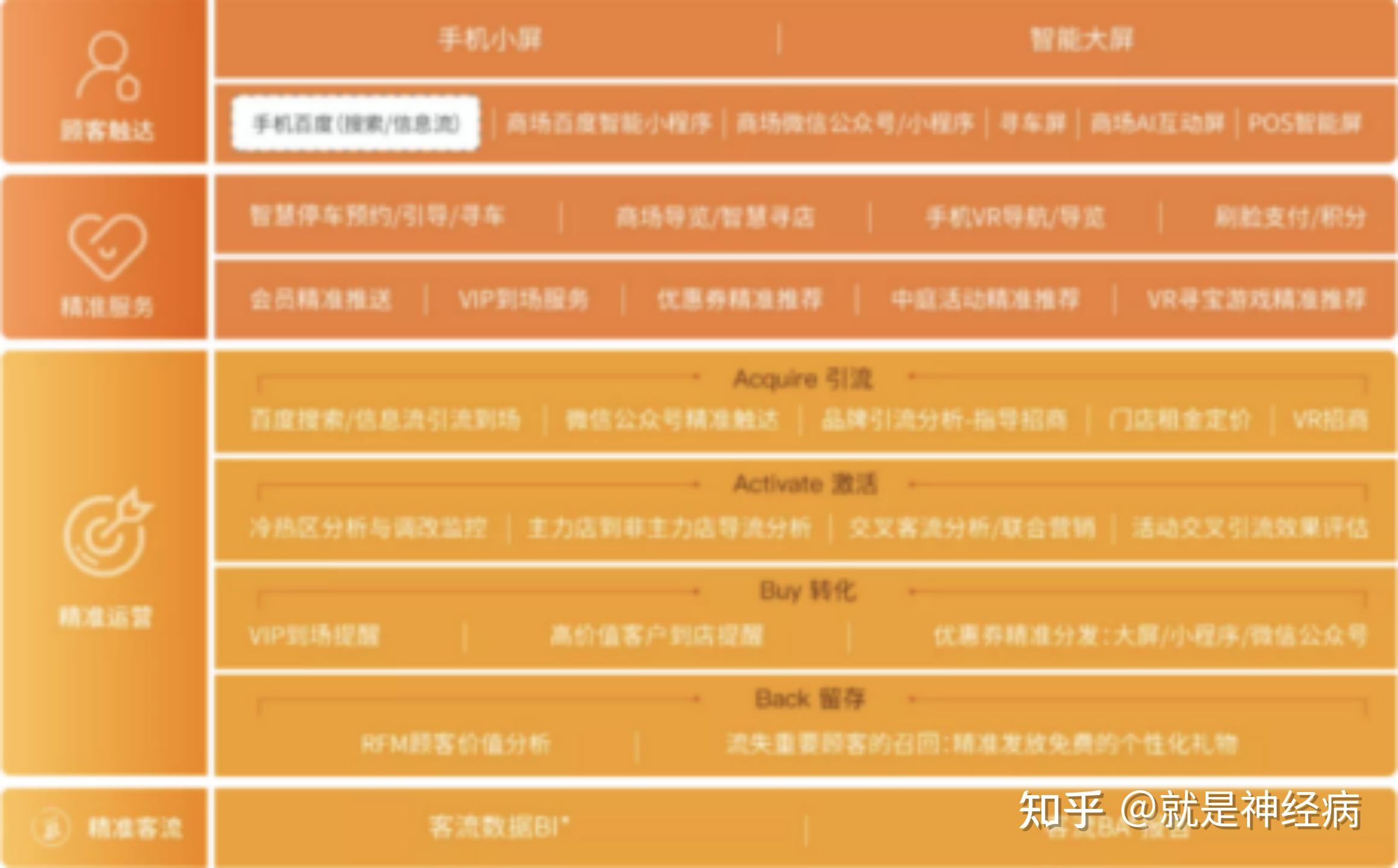 Aibee爱笔数字化与智能化升级：规模化，规模化的应用与规模化的复制 - 知乎