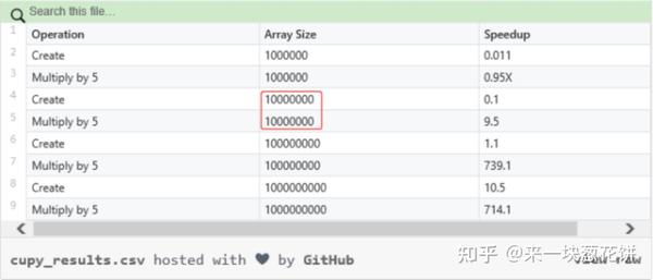 numpy升级cupy｜cupy完整开发笔记｜保姆级教学 - 知乎