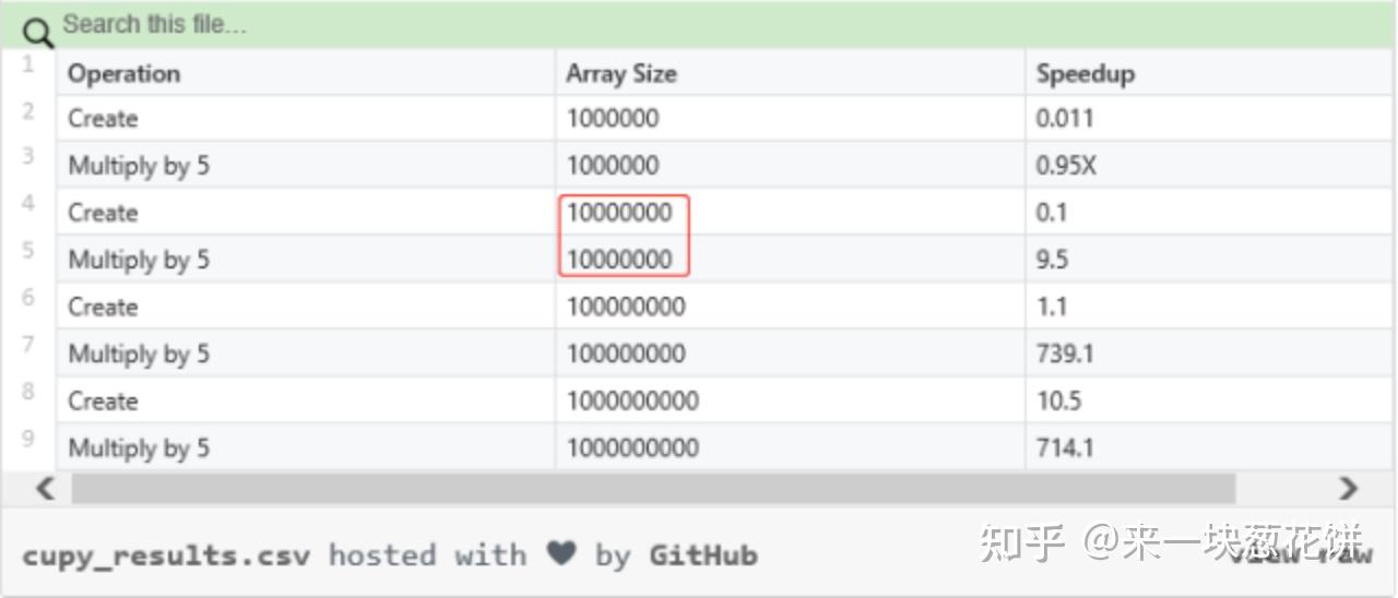 numpy升级cupy｜cupy完整开发笔记｜保姆级教学 - 知乎