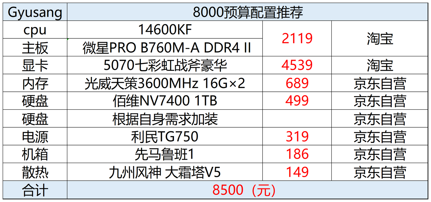 2025年 双十一 8000预算9600X+9070配置推荐