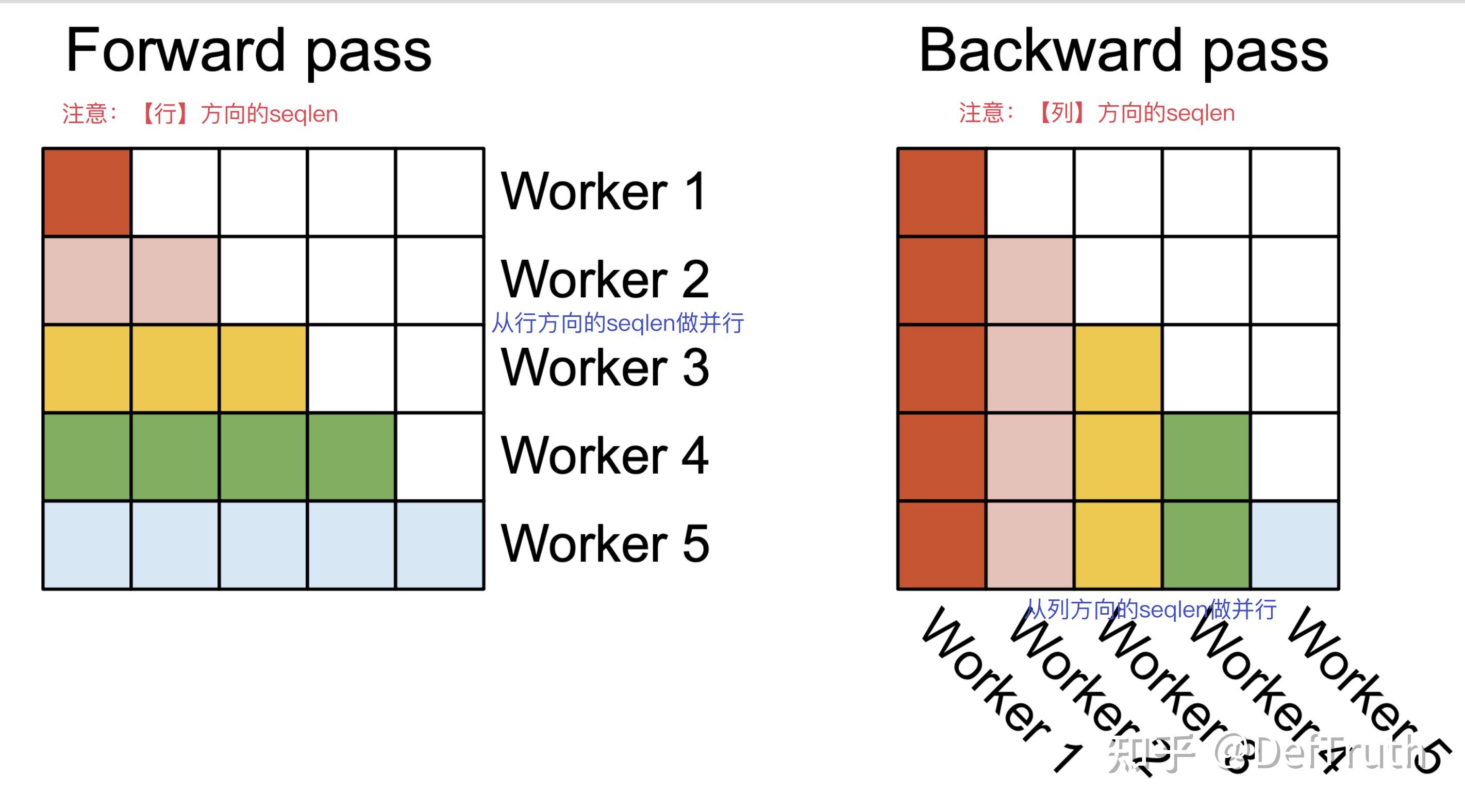 [FlashAttention][2w字]🔥原理&图解: 从Online-Softmax到FlashAttention-1/2/FlashDecoding/FlashDecoding++ - 知乎