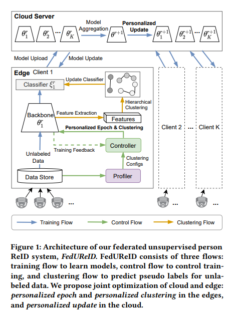顶会论文合集 | 联邦学习 x 计算机视觉 - 知乎