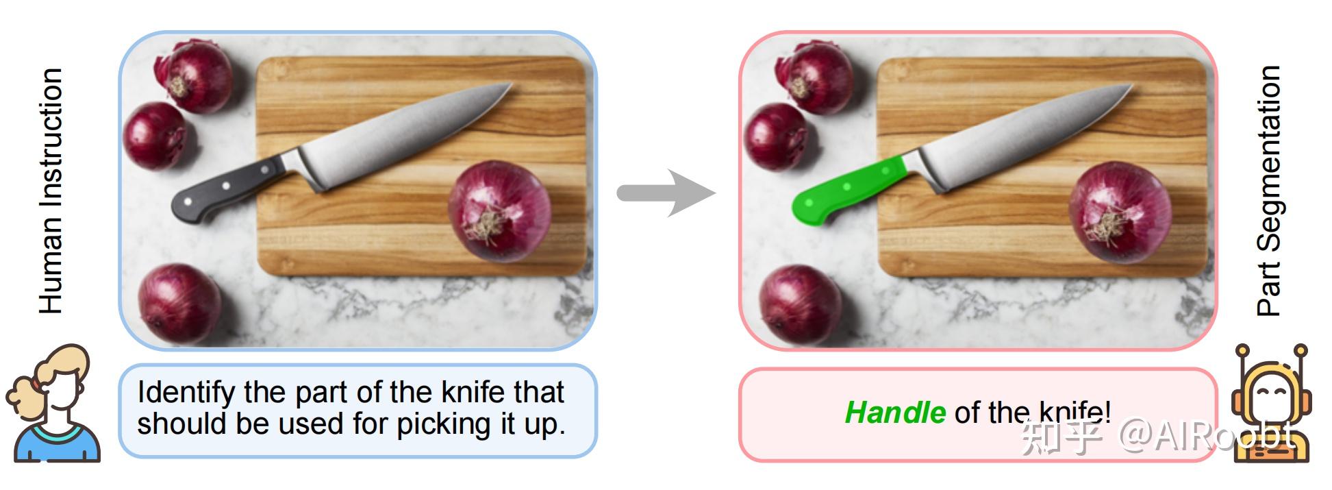论文InstructPart: Affordance-based Part Segmentation from Language Instruction解读 - 知乎