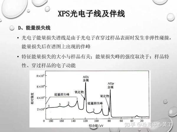 XPS谱图分析五大关键点与案例解析 - 知乎