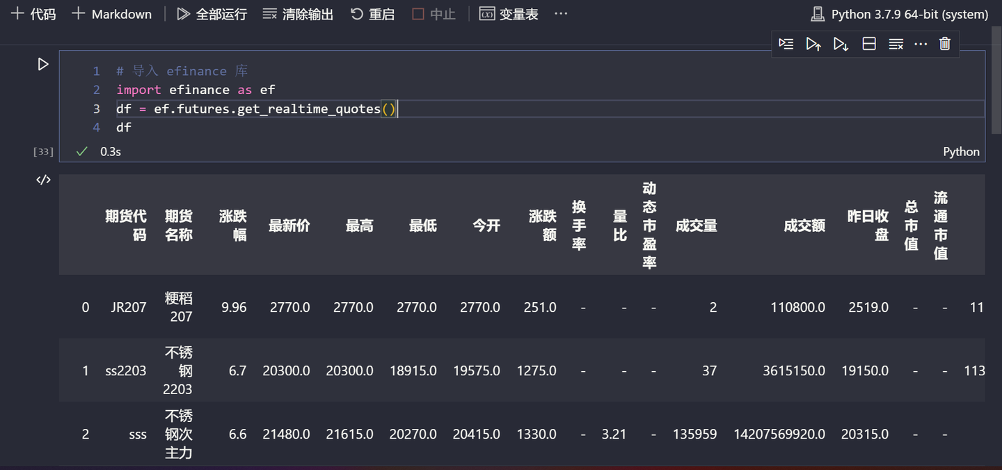 免费、快速获取基金、股票、期货数据：基于我独立开发的 Python 库 efinance - 知乎