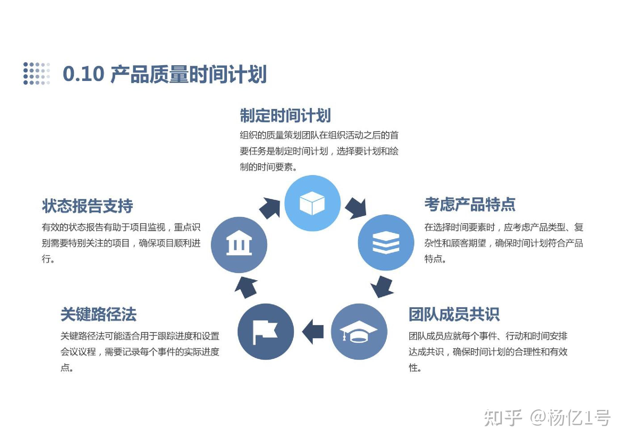 AIAG 第三版 APQP与控制计划有什么变化？ - 知乎